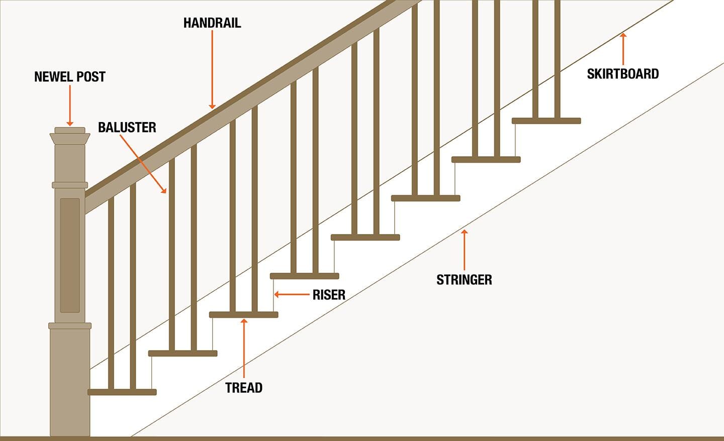 Staircase Ideas for Your Home - The Home Depot